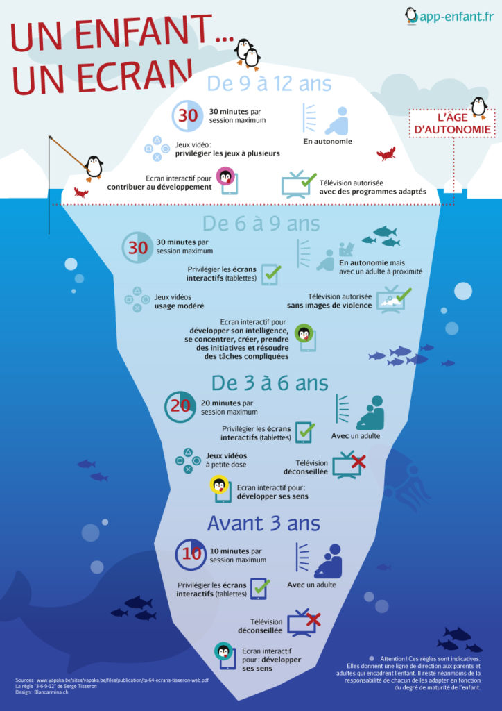 centralisation d'affiches et d'infographies sur les écrans et la prévention
