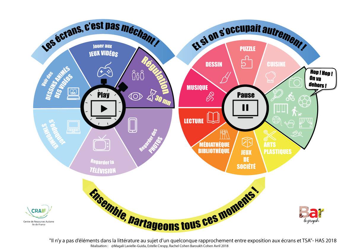 centralisation d'affiches et d'infographies sur les écrans et la prévention