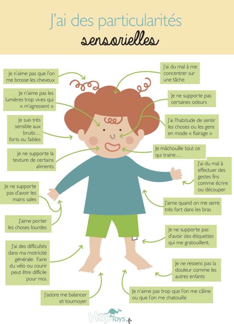 Centralisation d'infographies sur les troubles sensoriels