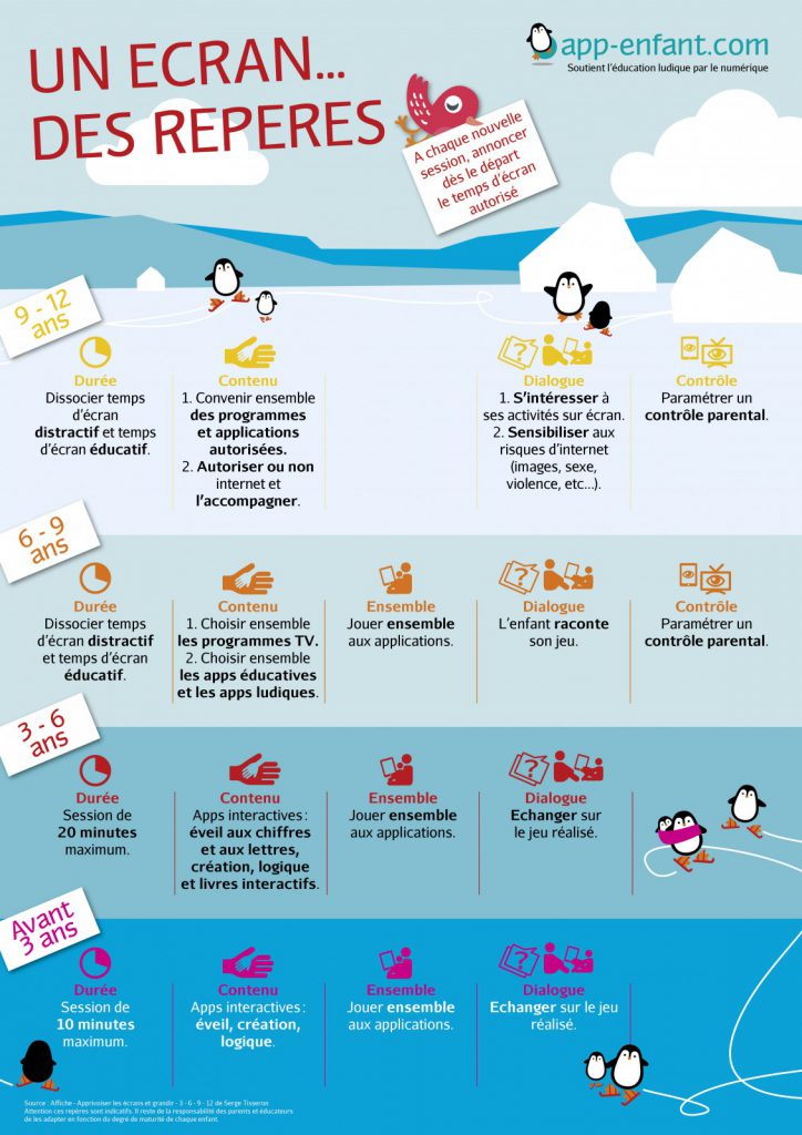 centralisation d'affiches et d'infographies sur les écrans et la prévention