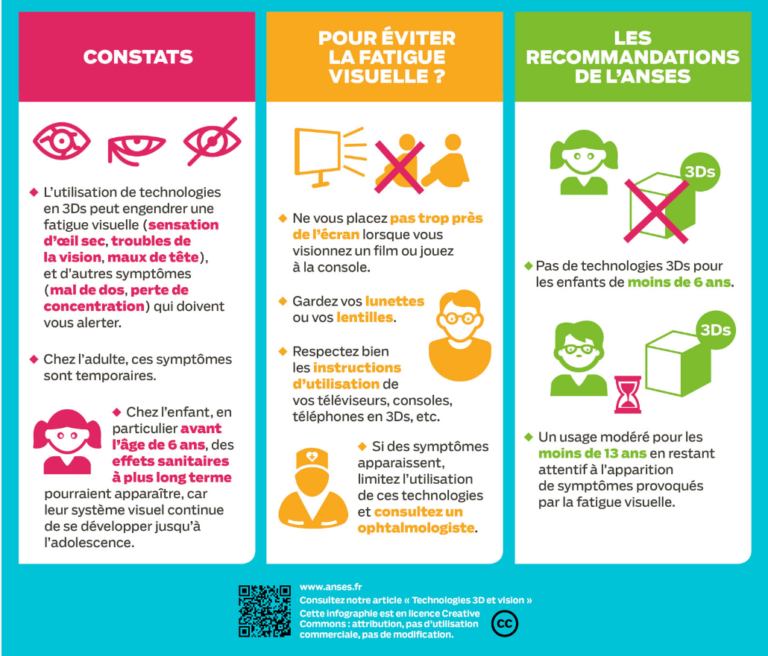 centralisation d'affiches et d'infographies sur les écrans et la prévention
