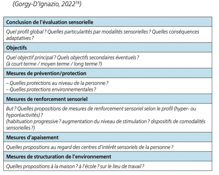 profil sensoriel et programme d'intervention