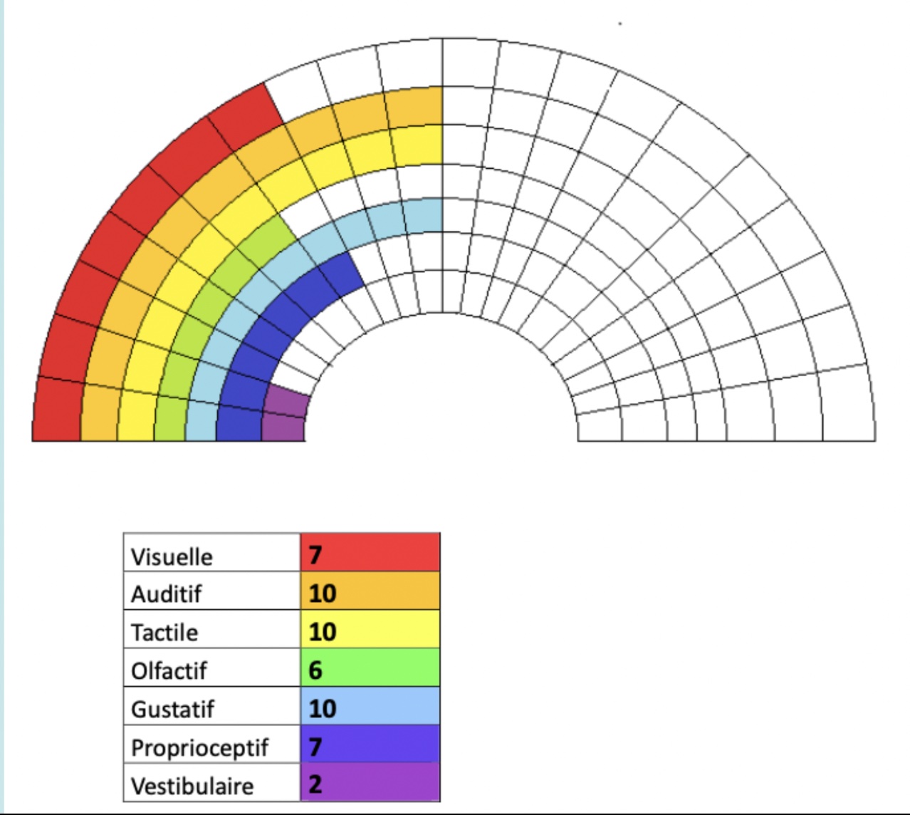 profil sensoriel et programme d'intervention