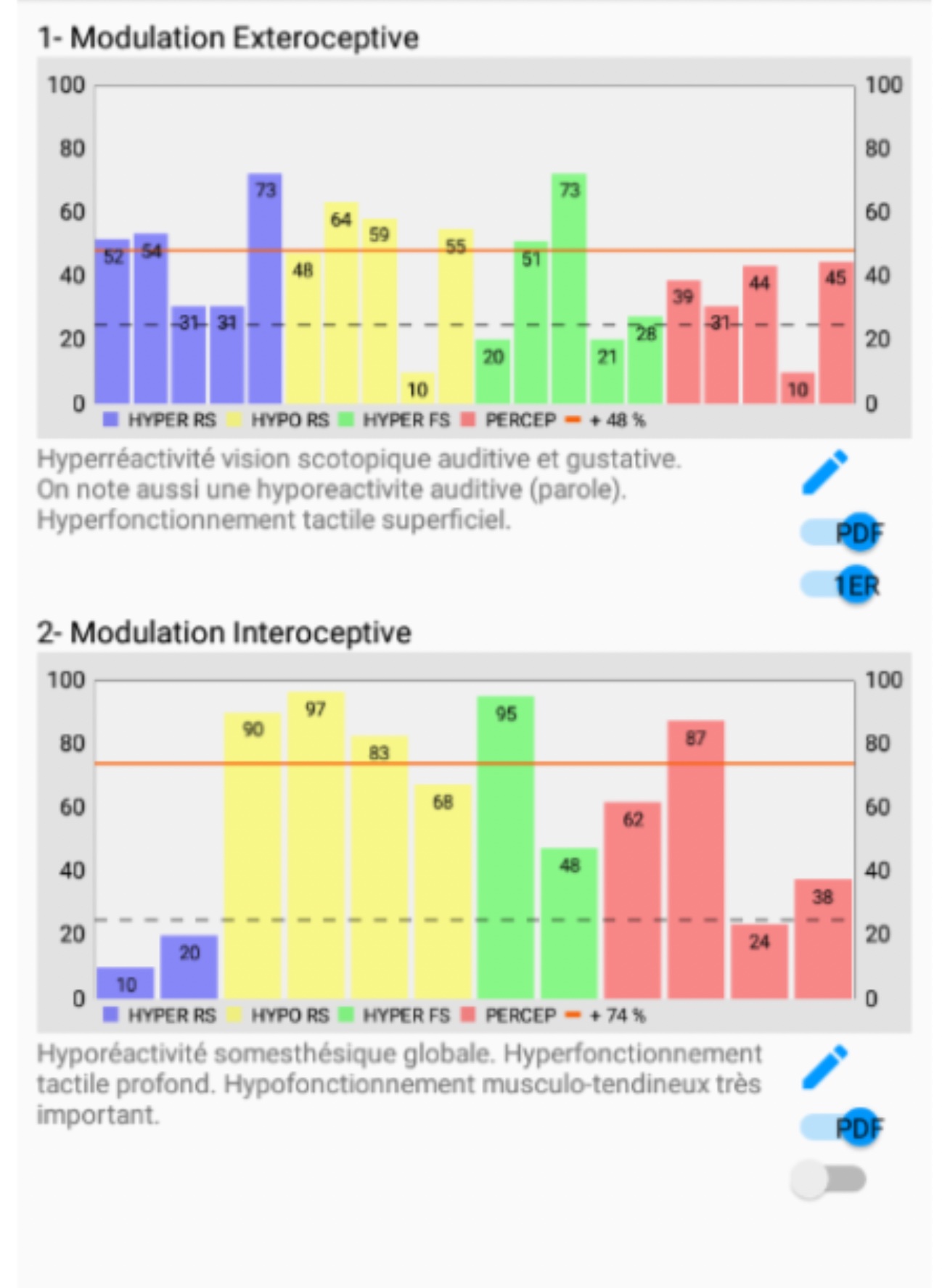 profil sensoriel et programme d'intervention